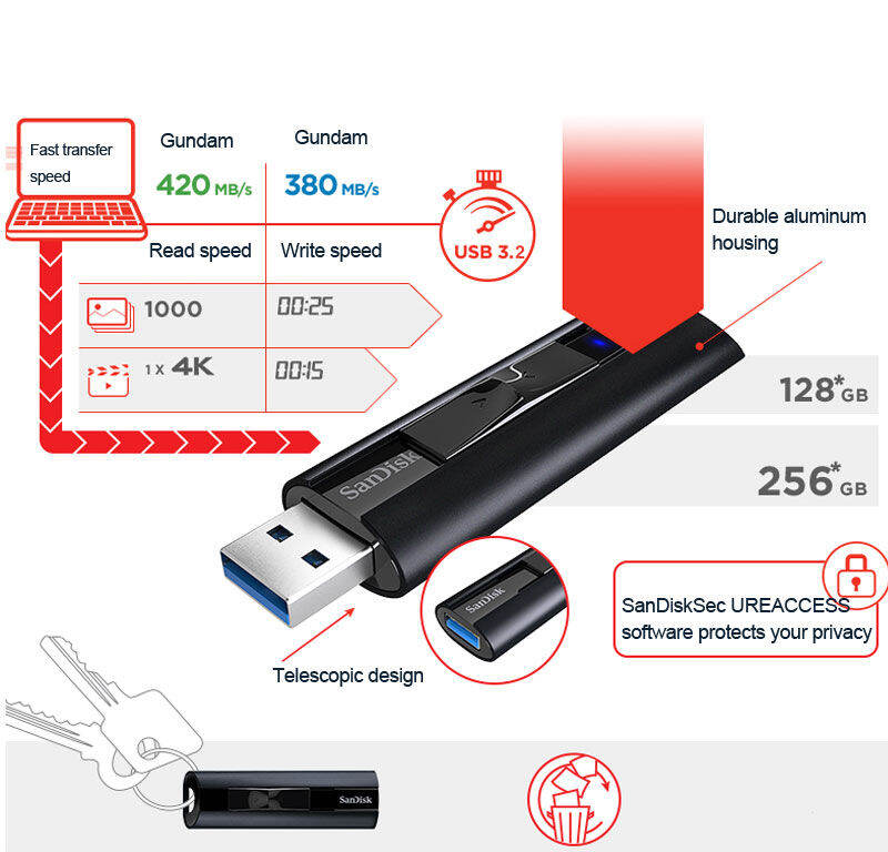 SanDisk Solid State Flash Drive 1TB USB3.2 Gen 1 512GB Portable SSD Pen Drive CZ880 128GB ...
