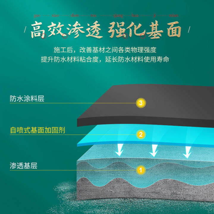 Sand-fixing agent Anti-alkali treatment of sand-lifting wall on cement ...