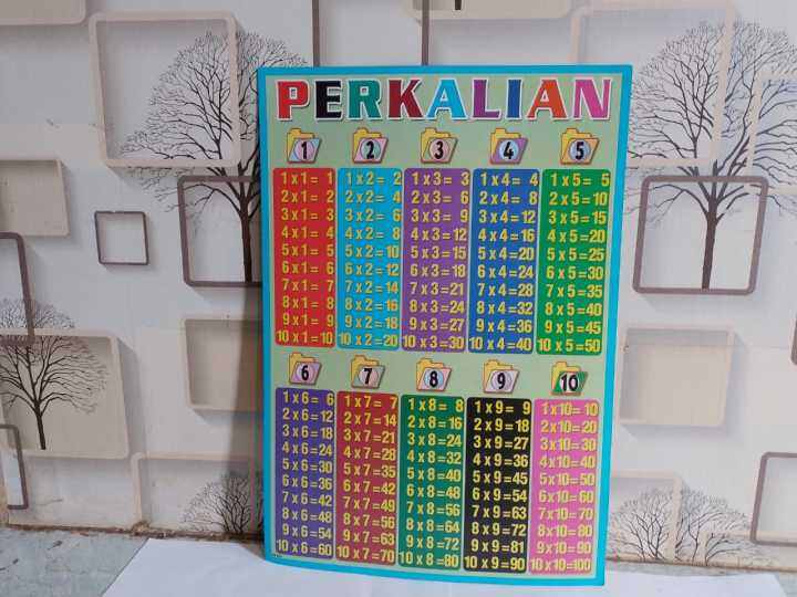 poster perkalian 1 sampai 10 | Lazada Indonesia