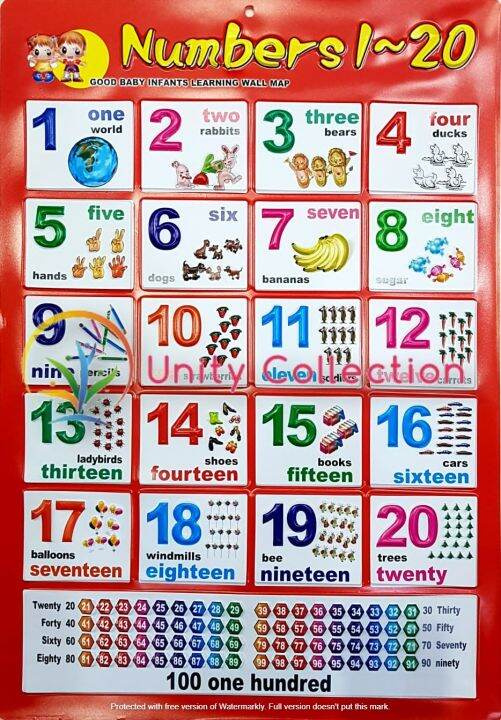 Poster Timbul Tempel Dinding Edukasi Pendidikan Anak Belajar Angka ...