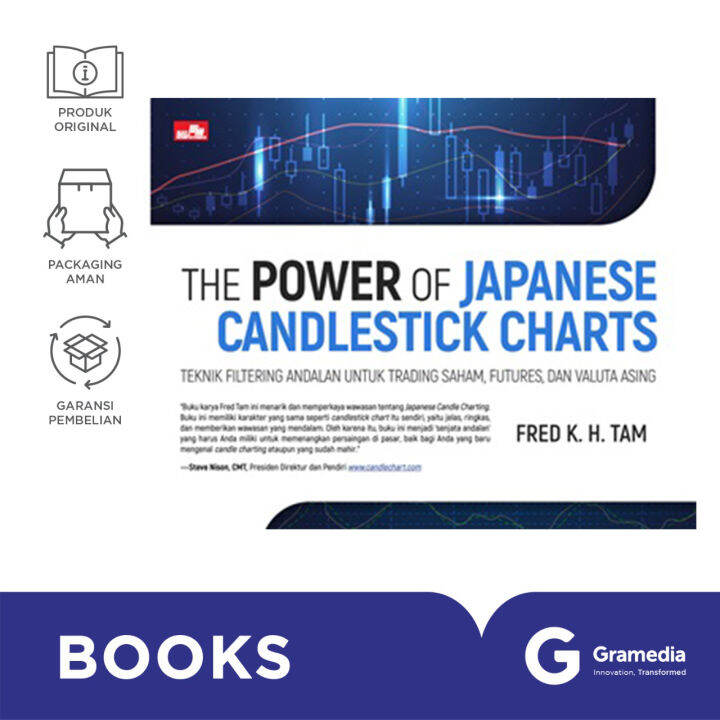 THE POWER OF JAPANESE CANDLESTICK CHARTS | Lazada Indonesia