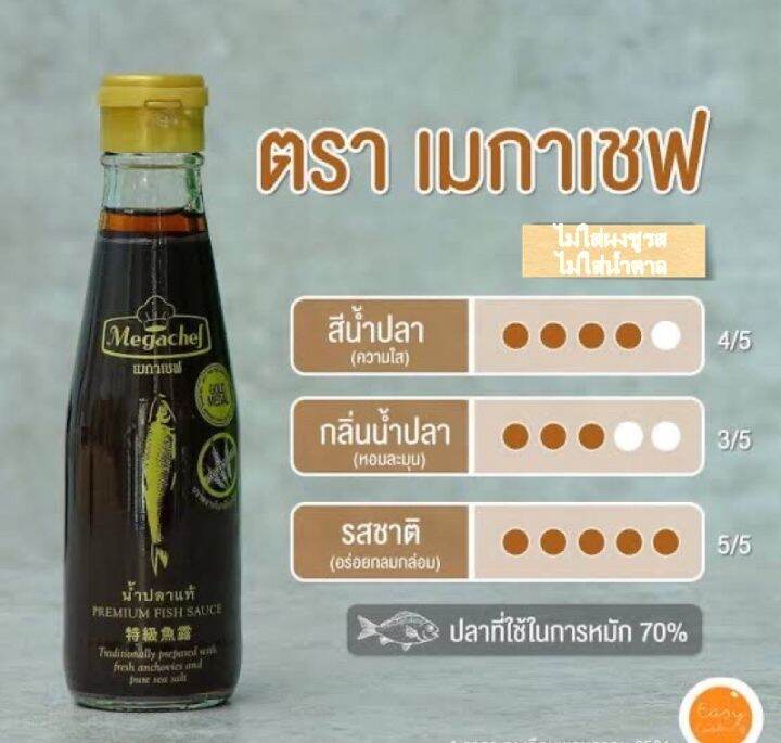KETO น้ำปลา น้ำปลาคีโต น้ำปลาเมกาเซฟ 200 มล. น้ำปลาคีโต(KETO)Fish Sauce ...