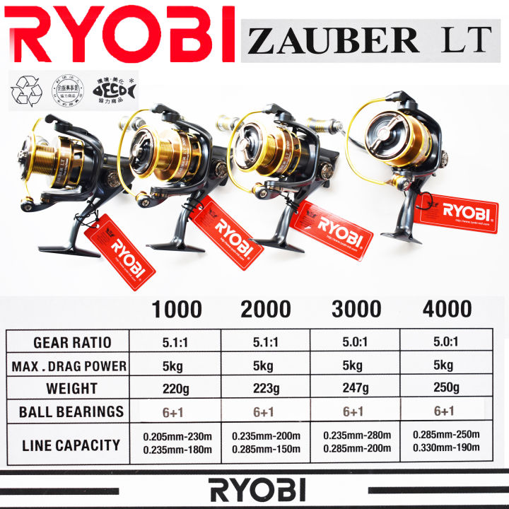 รอก รอกสปิ้น RYOBI รอกสปิ้น ZAUBER-LT สีเทา-ทอง มีเบอร์ 1000-4000 รอกตก ...