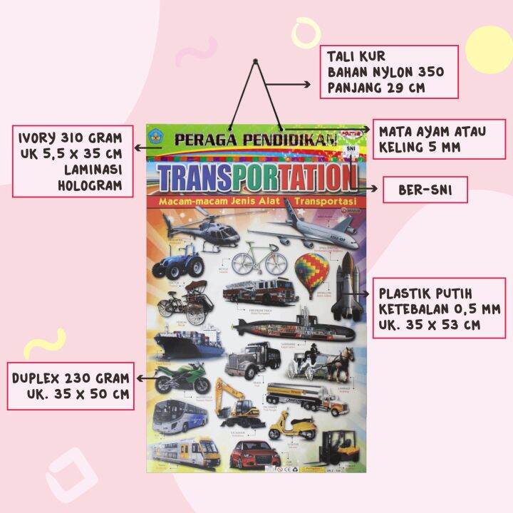 Poster Edukasi Anak - Poster Gantung Pendidikan Transportation Macam ...