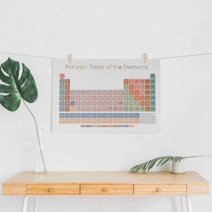 【Ready Stock】 Periodic Table of the Chemical Elements - Periodic Table ...