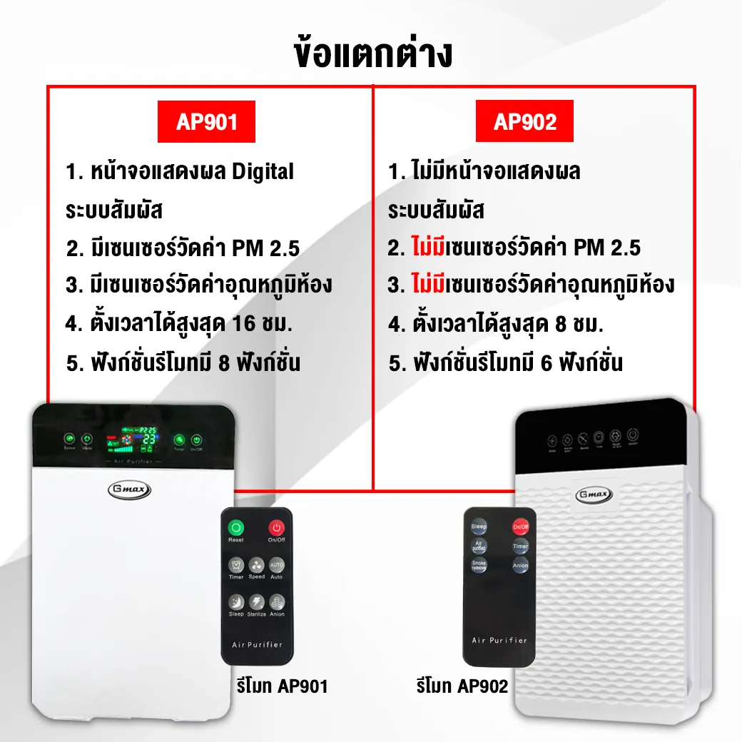 Gmax เครื่องฟอกอากาศในบ้าน รุ่น AP-902 ขนาด 35 ตรม. ไส้กรองAP-902 (27ซม) One | Thisshop