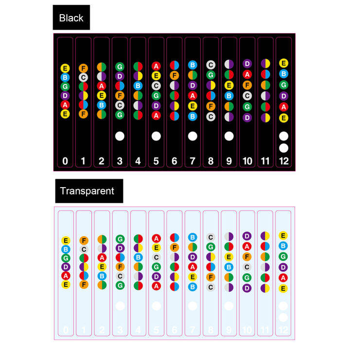 2pcs Guitar Fretboard Stickers Fretboard Note Decals Musical Scale ...