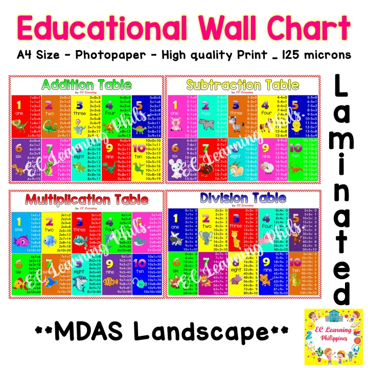 A4 Laminated Wall Charts for Kids MATH SERIES | Lazada PH