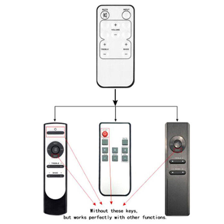 [Caquks] Remote Control Controller for R7121 RA093 RC071 R7102 for ...