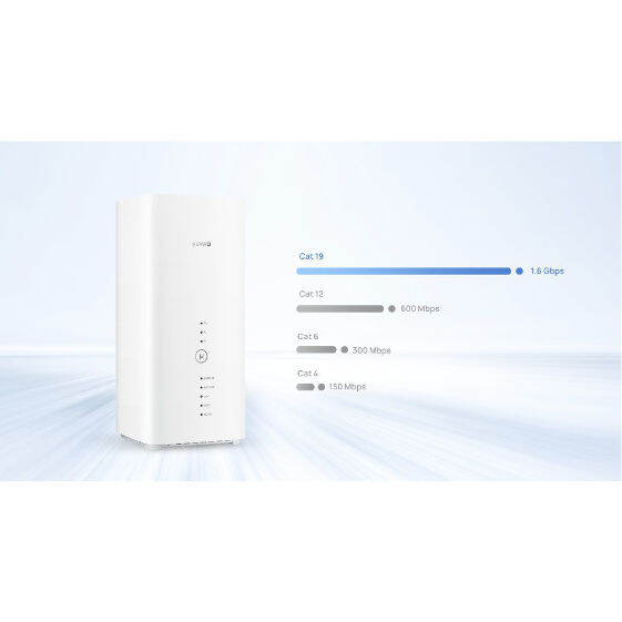 WiFi Router Sim Card Modem 4G/5G Pro CPE Original LTE Cat12 Up To 600Mbps 2.4G 5G AC1200 | Lazada PH