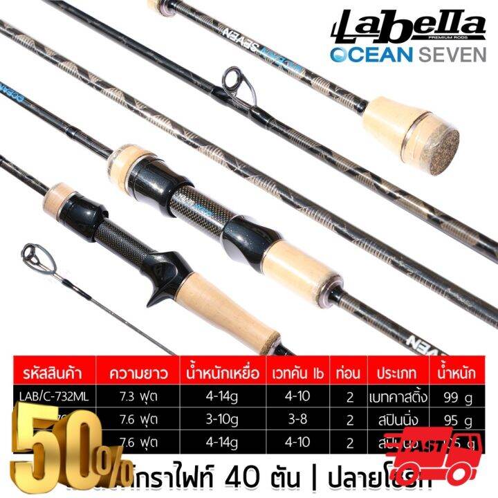 Fish425Shop [Ocean Seven] คันเบ็ด LABELLA LAB มีทั้งเบทและสปิน ปลายโซริทที่เรียวเล็กสุดในท้อง ...
