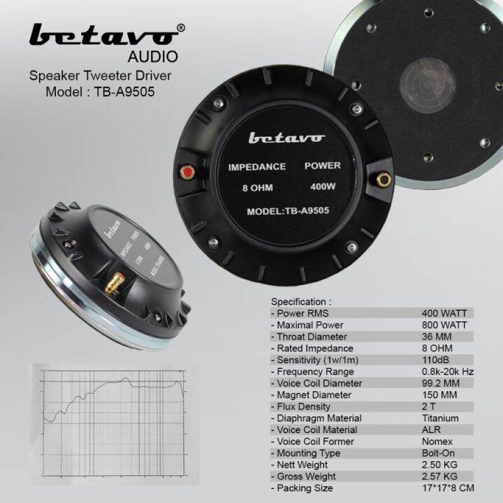 Professional Speaker Tweeter Driver Betavo TB-A9505 | Lazada Indonesia