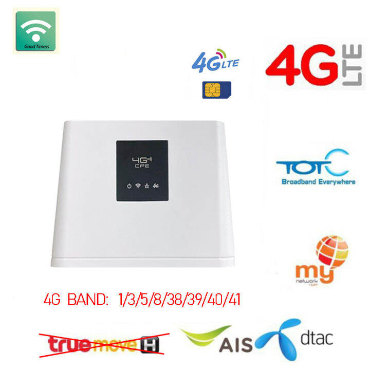 4G Wifi Router Wireless Modem 300Mbps Cpe Access Point Mobile Hotspot ...