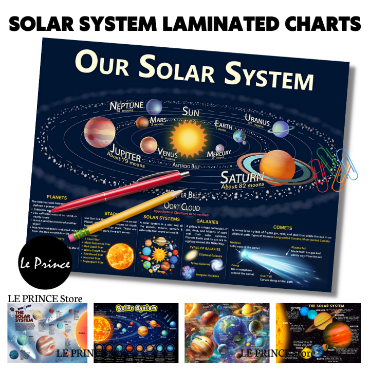 SOLAR SYSTEM CHARTS POSTERS I PLANETS CHARTS POSTERS I Laminated Poster ...