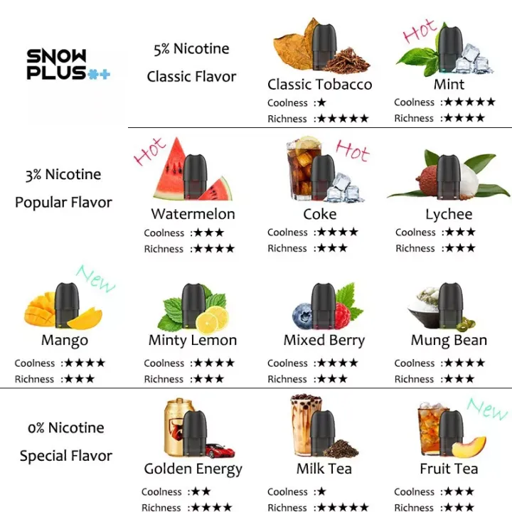 NOWPLUS Flavor Lychee Pod S Cartridge Replacement Refill Vape [READY ...