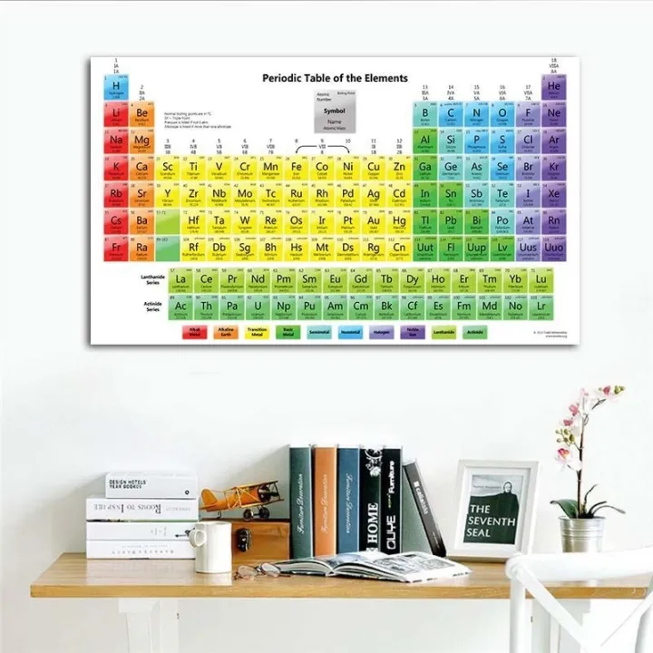 High quality perfect The Periodic Table of the Elements Poster Cute ...