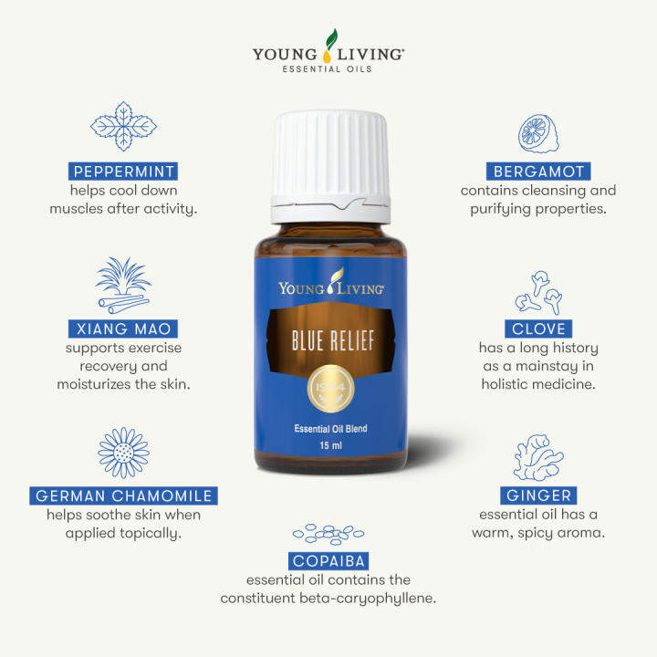 Young Living Blue Relief Essential Oil (15ml) | Lazada PH