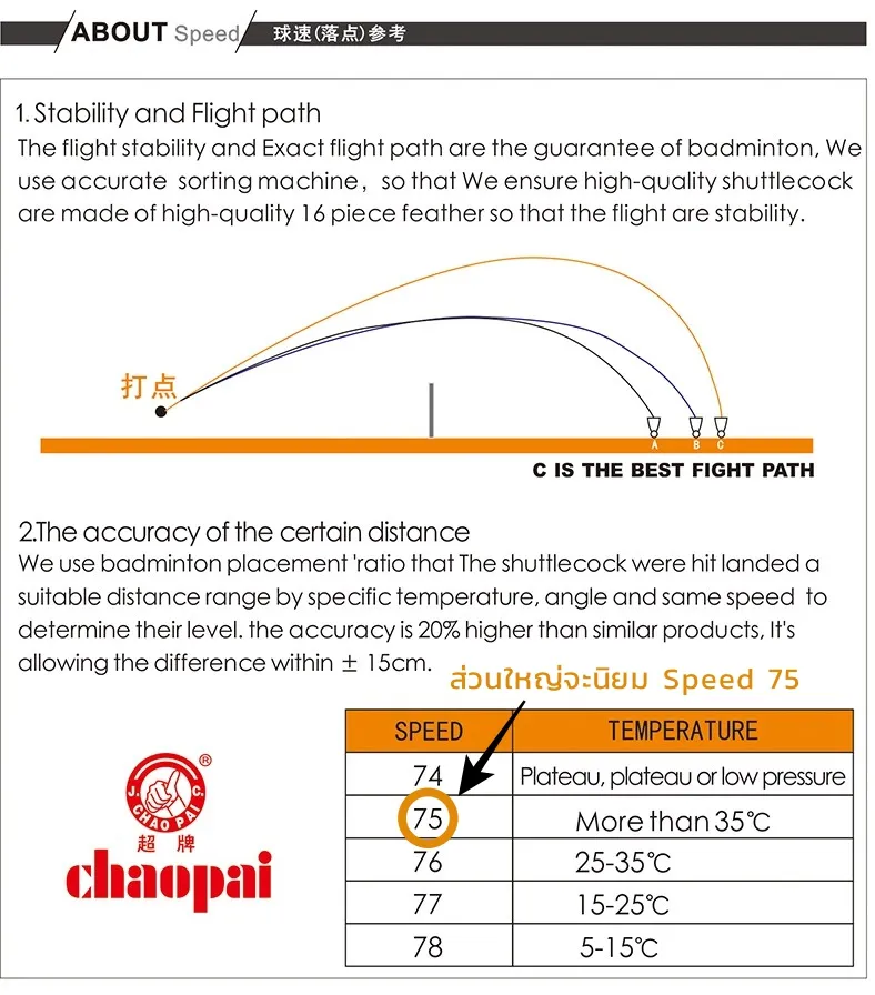 Shuttlecock : DEEPPINK ลูกแบดมินตัน ลูกขนไก่ Chaopai DEEPPINK ของแท้ Speed 75,76 DEEPPINK Speed ...