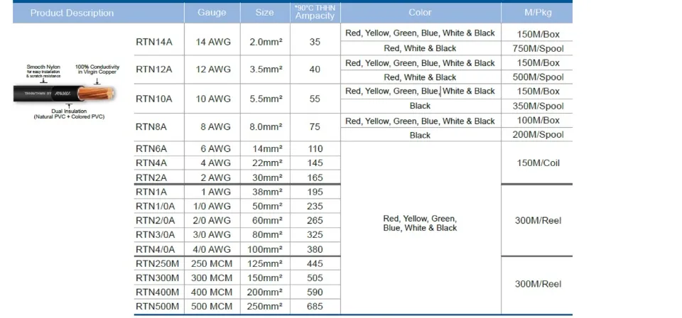 American Wire Gauge AWG Chart Wire Size Ampacity Table, 55% OFF