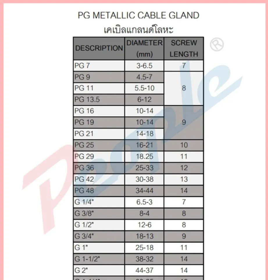 Cable Gland Size Selection Chart Manualzz, 48% OFF