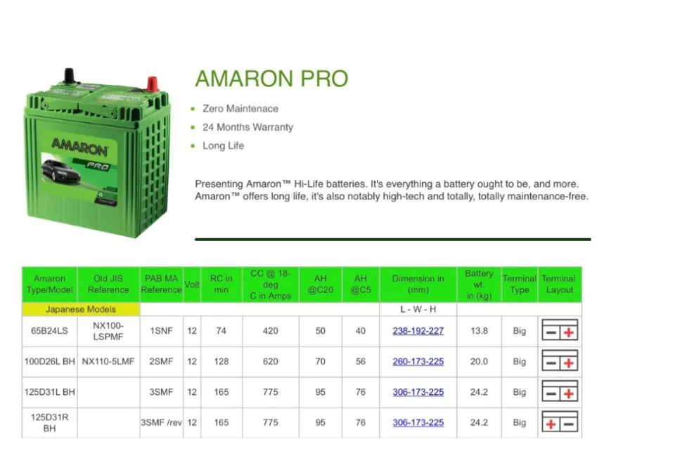 Amaron Battery Philippines AMARON BATTERY Wide Range Of, 49% OFF
