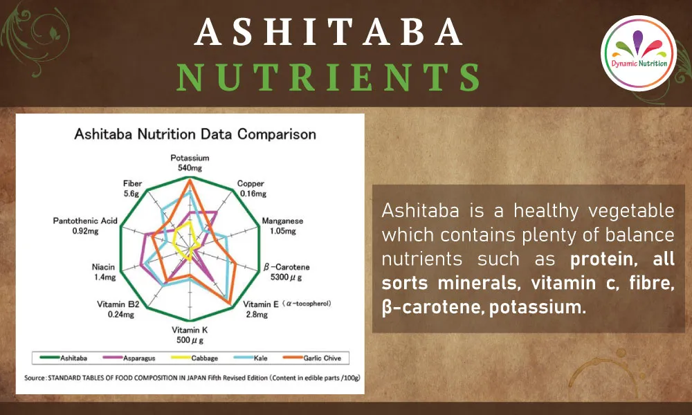 Promo Organic Ashitaba - Potent food with vitality and energy Diskon 20 ...