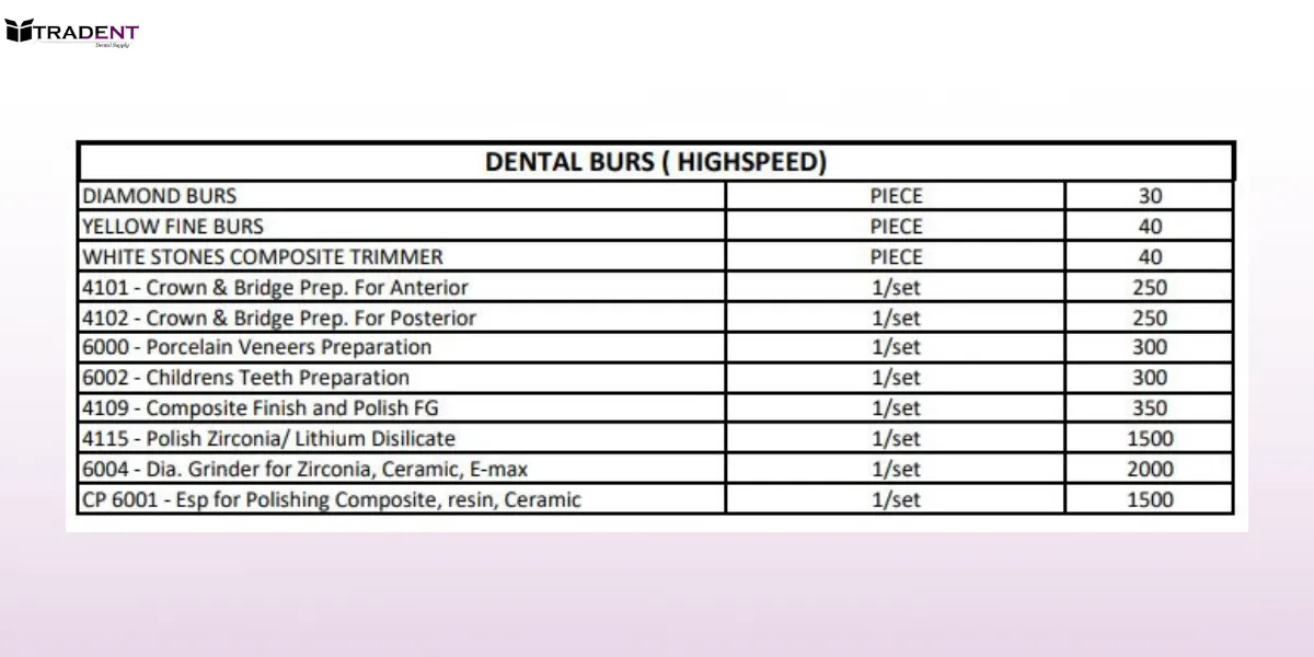 Shop online with Tradent Dental Supply now! Visit Tradent Dental Supply ...