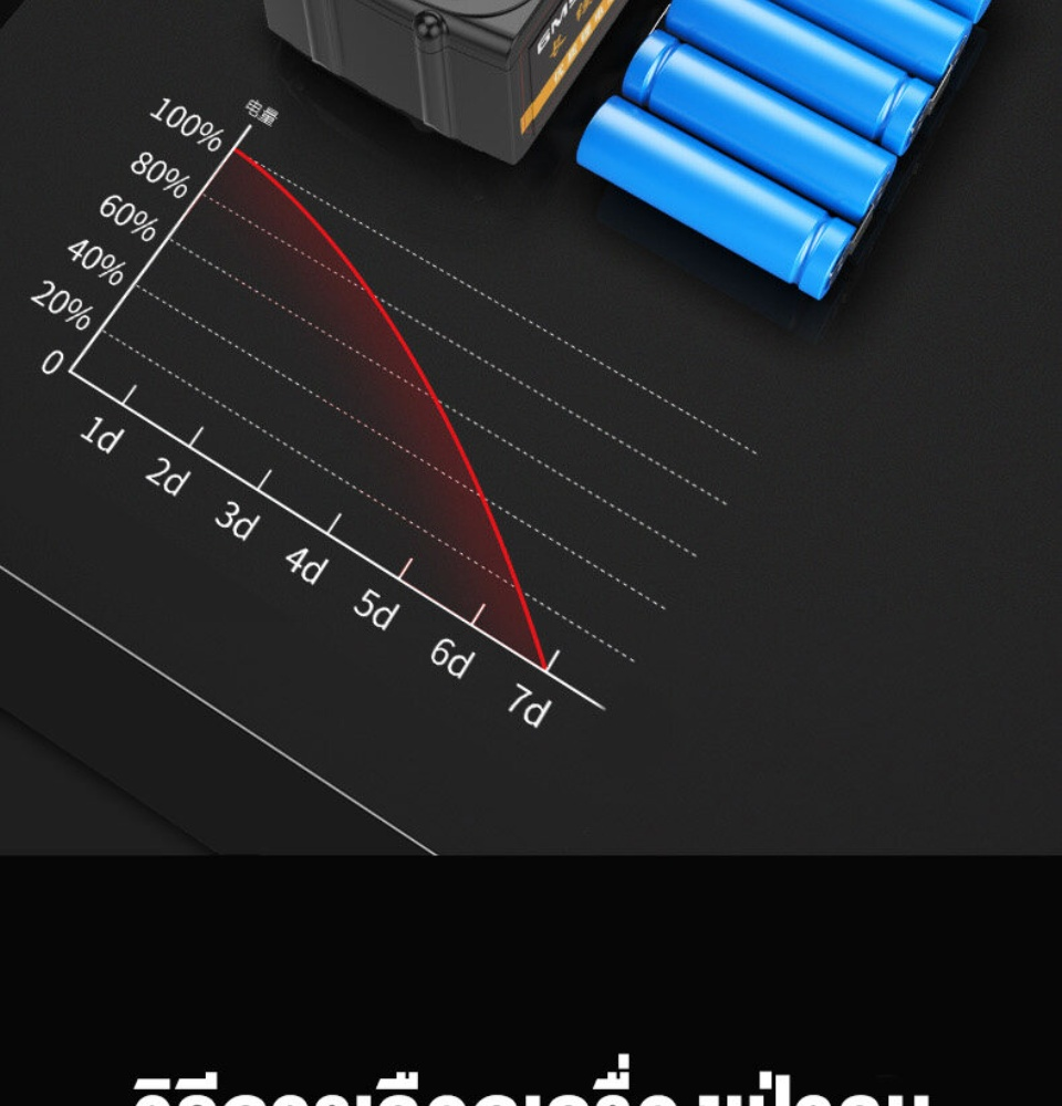 MeiKeLa เครื่องเป่าลม ดูดฝุ่น 288V ล้างแอร์ สามารถปรับระดับได้ ที่เป่าลมไฟฟ้า ปรับระดับแรงลมได้ ...