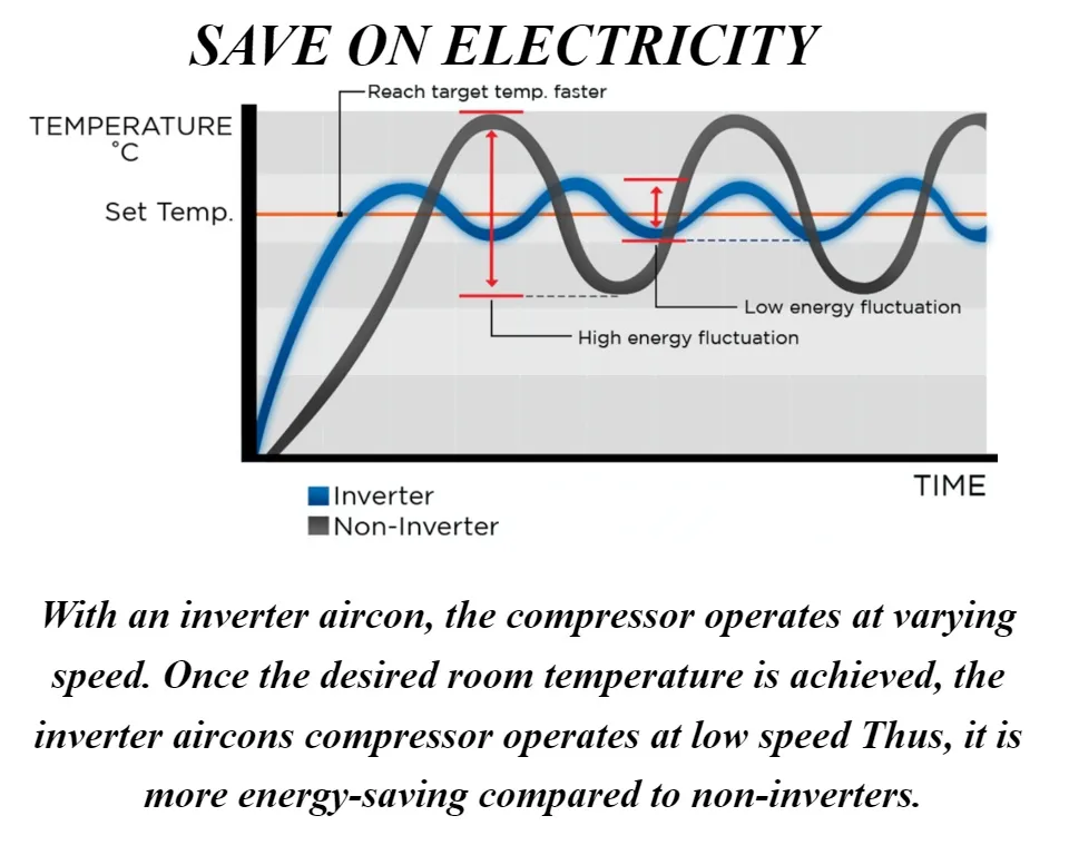 CARRIER FP-53GCVBE010 Alpha Inverter Split Type Aircon, 51% OFF