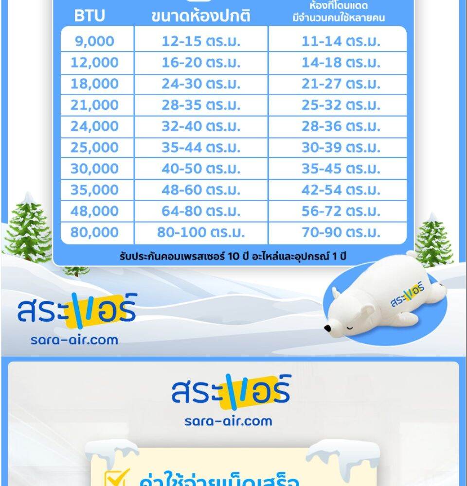 🔥 แอร์ใหม่🔥[Blue fin] แอร์ Panasonic แอร์ติดผนัง ระบบอินเวอร์เตอร์ แอร์ ...